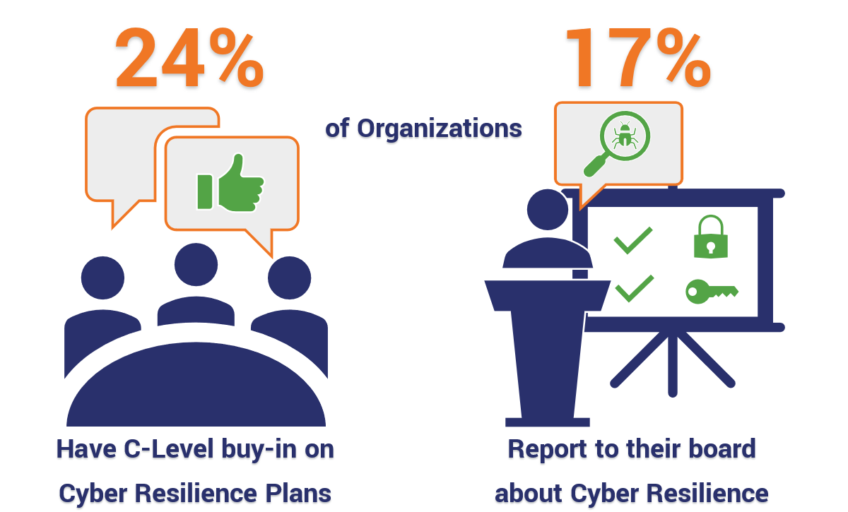 Why You Need Cyber Resilience for Web Security