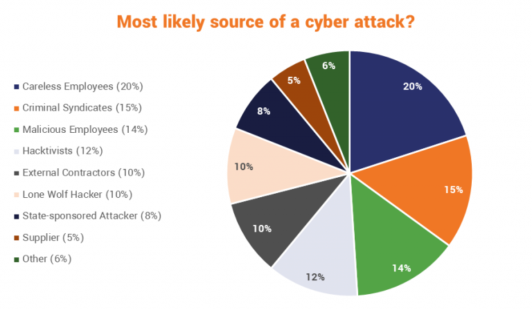 Why You Need Cyber Resilience for Web Security