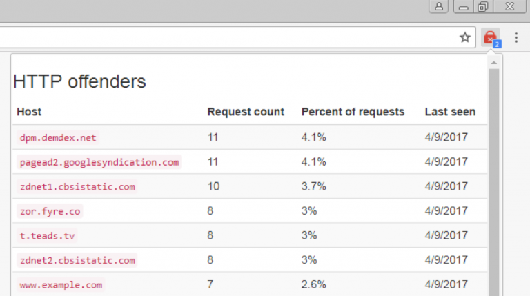 Install a Chrome Extension From Github: How to do it in just minutes!