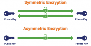 Types of Encryption: 5 Encryption Algorithms & How to Choose the Right ...