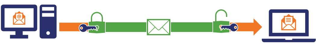 What is 256-bit Encryption? How long would it take to crack?