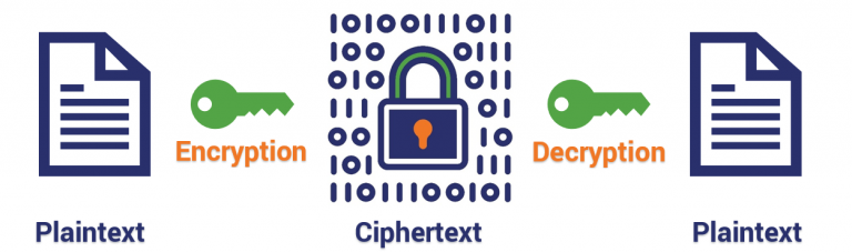 What Is PKI? A Crash Course on Public Key Infrastructure (PKI) - Hashed ...