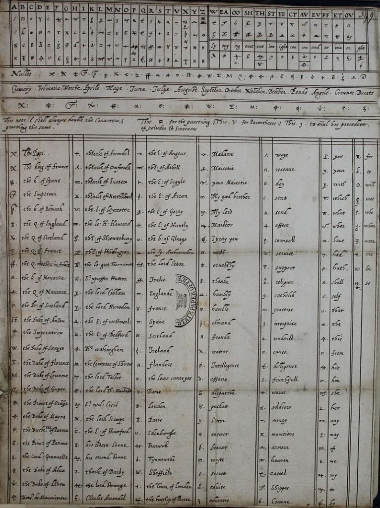 Historical Encryption: The Babington Plot - Hashed Out by The SSL Store™
