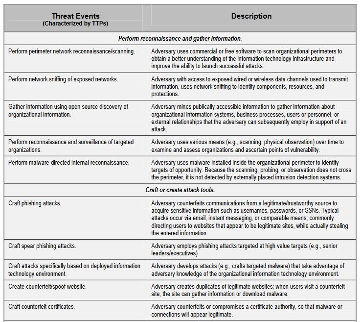 Cyber Risk Assessment What Is It And How Do You Perform One 