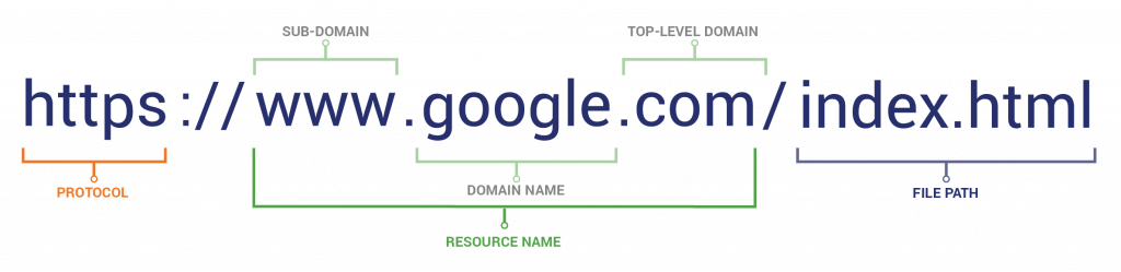 5 Ways to Determine if a Website is Fake, Fraudulent, or a Scam in 2018 5 Ways to Determine if a Website is Fake, Fraudulent, or a Scam in 2018