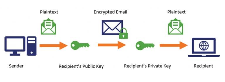 10 Data Privacy and Encryption Laws Every Business Needs to Know ...