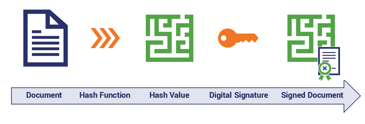 Digital Signatures - Hashed Out by The SSL Store™