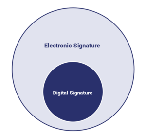 Digital Signatures: Why you should sign EVERYTHING - Security Boulevard