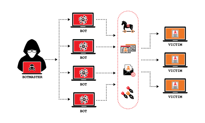 DDOS Attacks: What Is a DDoS Attack? What does it mean? DDOS Attacks: What Is a DDoS Attack? What does it mean?