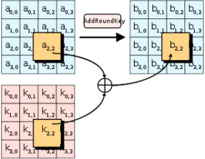 Advanced Encryption Standard (AES): What It Is and How It Works ...