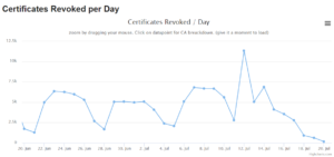 CRL Explained: What Is a Certificate Revocation List? - Security Boulevard