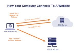 How Does HTTPS Work? - Security Boulevard