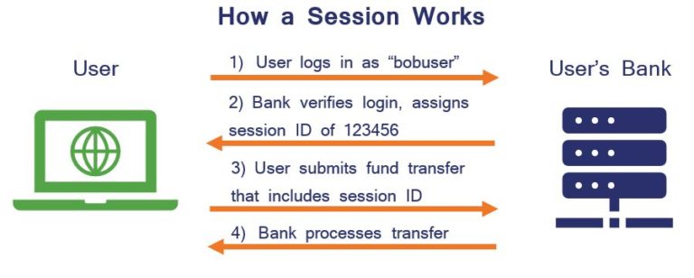 The Ultimate Guide To Session Hijacking Aka Cookie Hijacking Hashed Out By The Ssl Store™