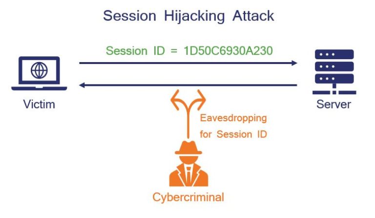 The Ultimate Guide To Session Hijacking Aka Cookie Hijacking Hashed Out By The Ssl Store™