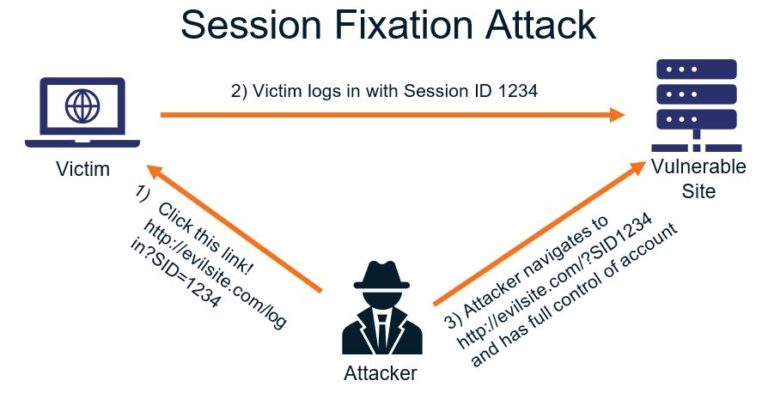 The Ultimate Guide To Session Hijacking Aka Cookie Hijacking Hashed Out By The Ssl Store™