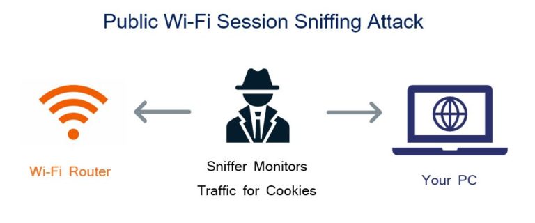 The Ultimate Guide to Session Hijacking aka Cookie Hijacking - Hashed Out by The SSL Store™
