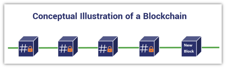 What Is Blockchain and How Does It Work? - Hashed Out by The SSL Store™