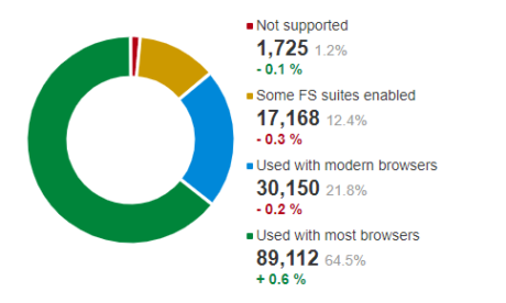 Perfect Forward Secrecy Explained - Hashed Out by The SSL Store™