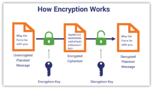 Asymmetric vs Symmetric Encryption: Definitions & Differences - Hashed ...