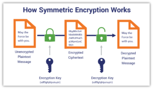 Asymmetric vs Symmetric Encryption: Definitions & Differences - Hashed ...