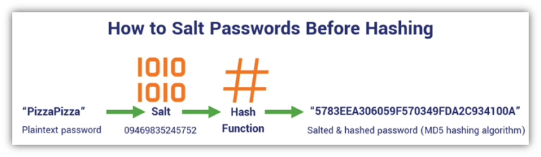 Rainbow Tables: A Path to Password Gold for Cybercriminals - Hashed Out ...