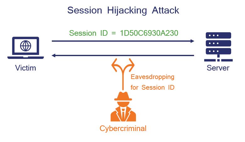 Everything You Need to Know About Broken Authentication - Hashed Out by ... Everything You Need to Know About Broken Authentication - Hashed Out by ...