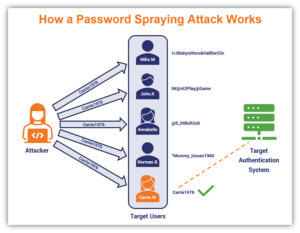 A Brute Force Attack Definition & Look at How Brute Force Works - Hashed Out by The SSL Store™