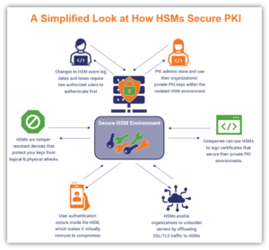 What Is a Hardware Security Module? HSMs Explained - Hashed Out by The SSL Store™