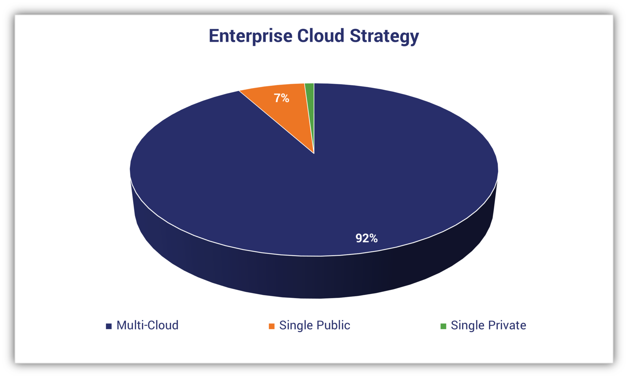 19 Cloud Computing Statistics That Will Keep You Awake at Night ...