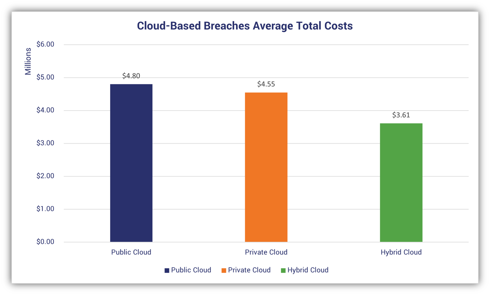 19 Cloud Computing Statistics That Will Keep You Awake at Night ...