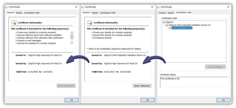 How Do Digital Signatures Work A Look At How A Pki Signature Works Hashed Out By The Ssl Store™