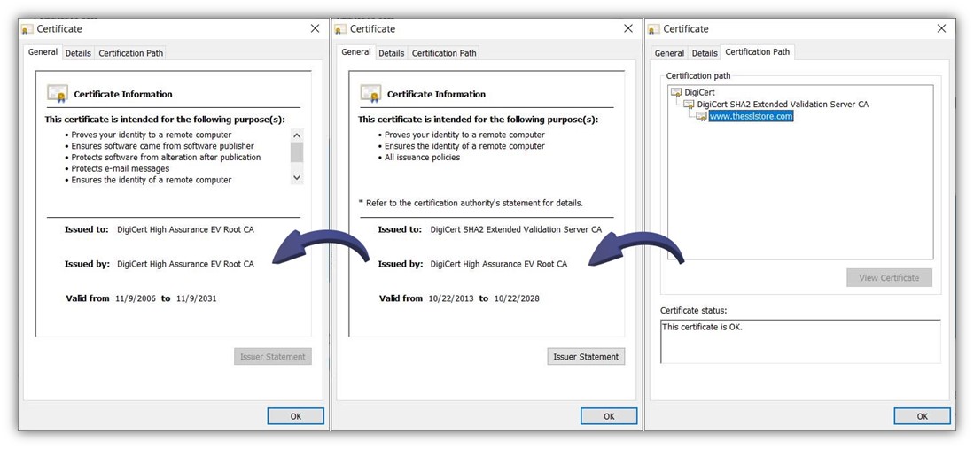 How Do Digital Signatures Work A Look At How A Pki Signature Works Hashed Out By The Ssl Store™