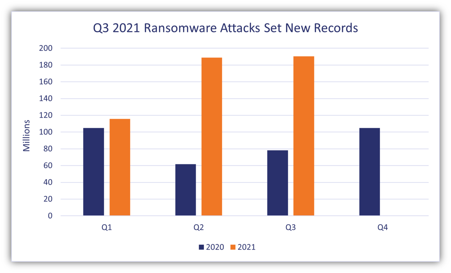 Cybercrime Will Increase — And 9 Other Obvious Cybersecurity ...