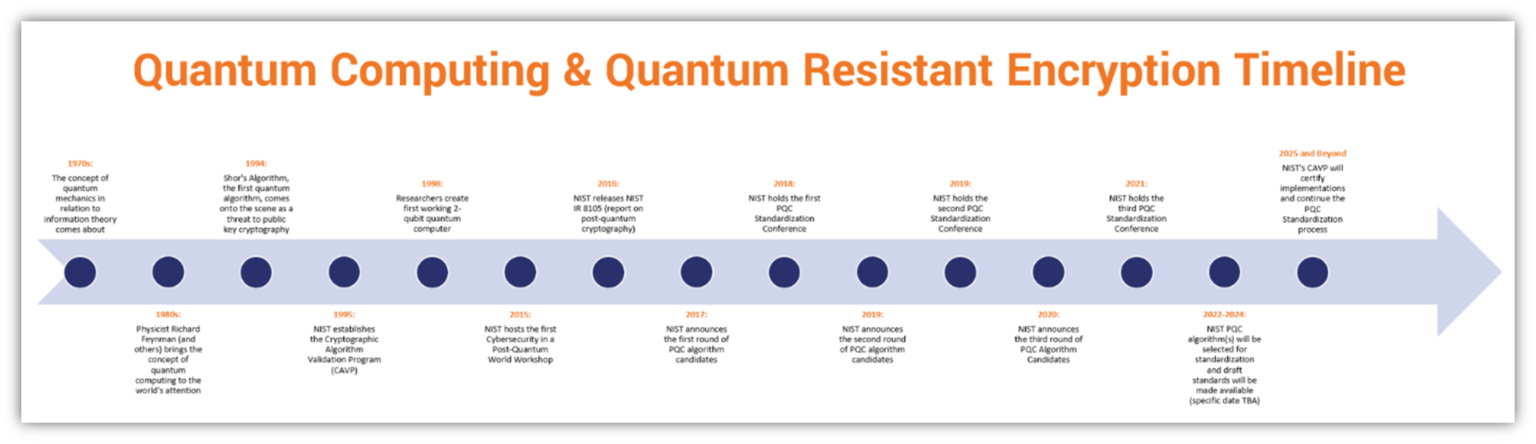 A Look at Quantum Resistant Encryption & Why It’s Critical to Future ...