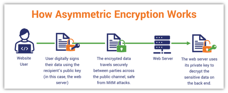 What Is Encryption A 5 Minute Overview Of Everything Encryption Hashed Out By The Ssl Store™