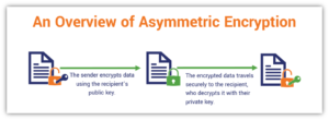 Asymmetric Encryption: What It Is & Why Your Security Depends on It ...