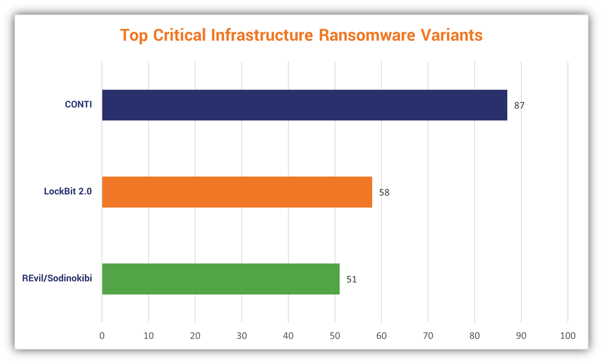 22 Ransomware Statistics You’re Powerless to Resist Reading in 2022 ...