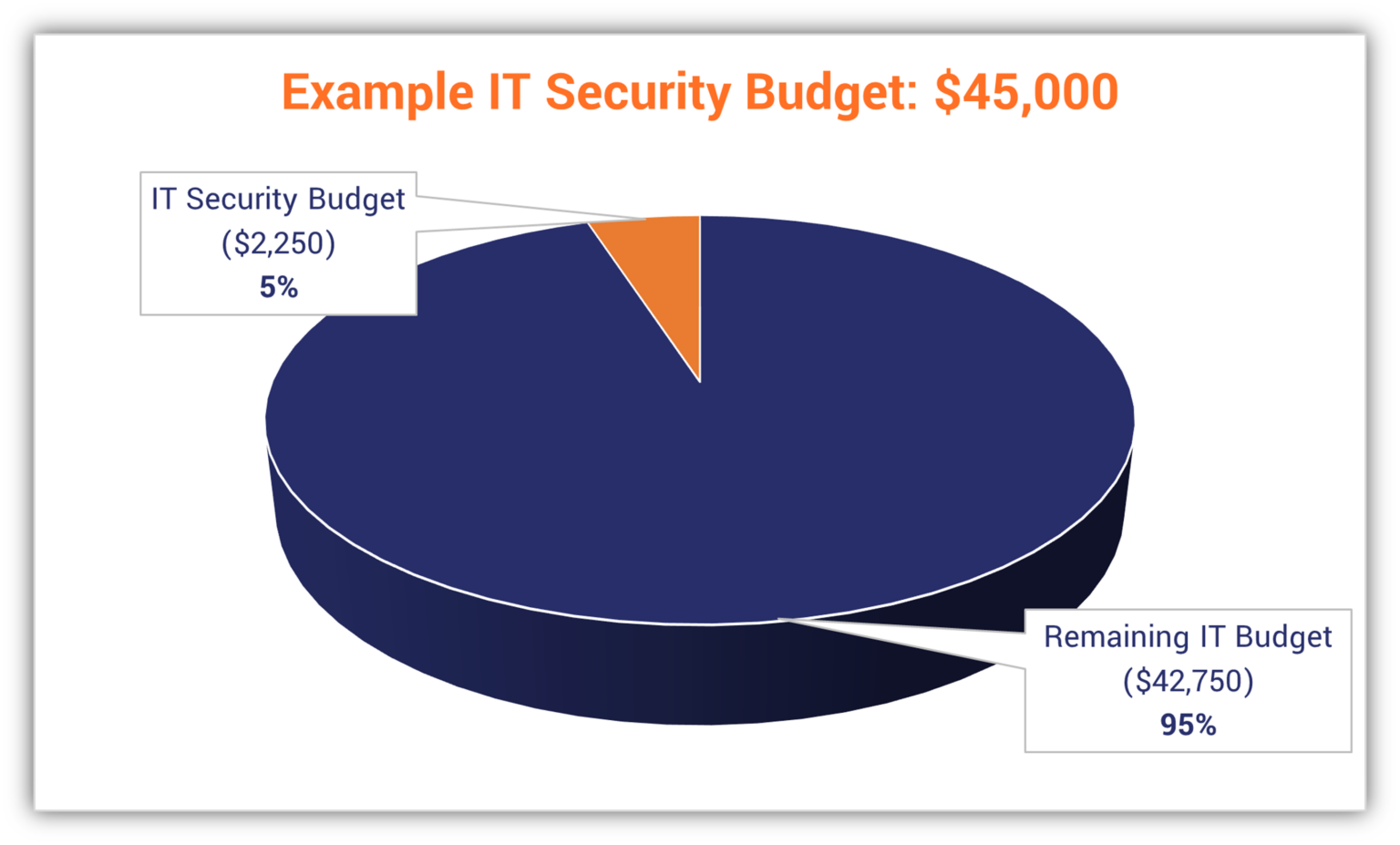 New Research Highlights Importance of Cybersecurity in Small, Medium ...