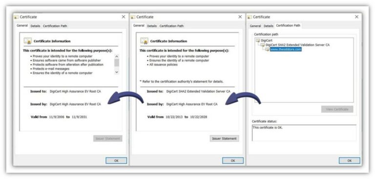 5 Examples Of When To Use A Digital Signature Certificate Hashed Out