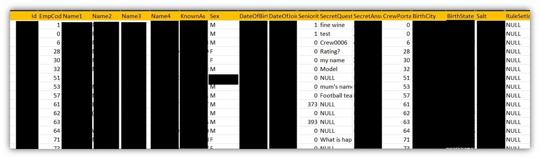 12 Social Engineering Statistics That Will Make You Question Everything ...