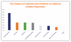The Definitive Cyber Security Statistics Guide [2023 Edition] - Axnhost.com
