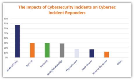 The Definitive Cyber Security Statistics Guide [2023 Edition] - Axnhost.com