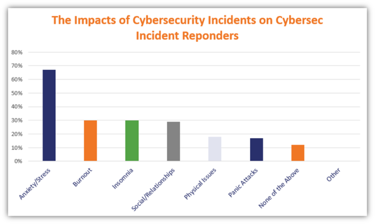 The Definitive Cyber Security Statistics Guide [2023 Edition] Hashed