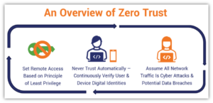 The Rise of Zero Trust: Threats Are No Longer Perimeter-Only Concerns ...