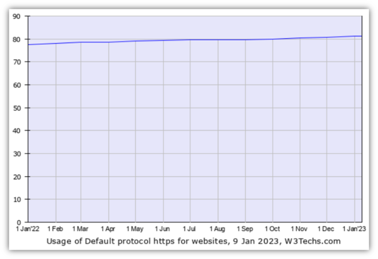 What Is HTTPS? A 5-Minute Overview of What HTTPS Stands For - Hashed Out by The SSL Store™