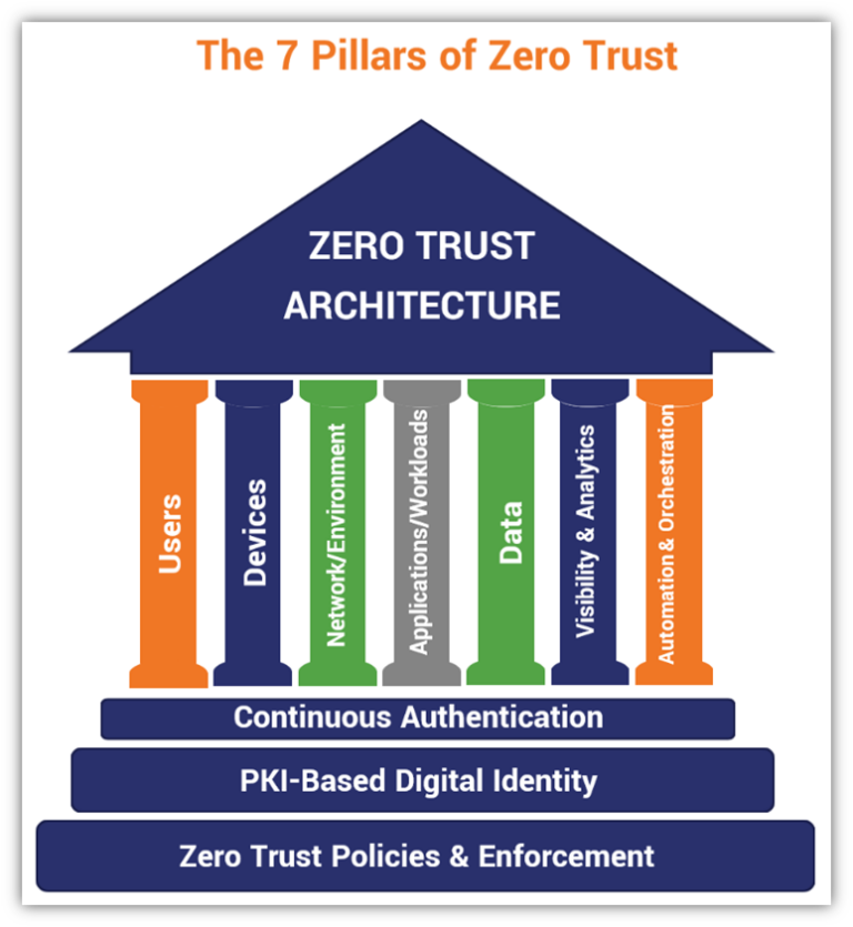 The Rise Of Zero Trust Threats Are No Longer Perimeter Only Concerns