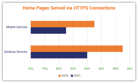Is HTTPS Secure? A Look at How Secure HTTPS Is - Hashed Out by The SSL ...