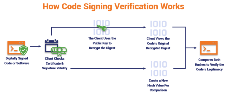 How Public Private Key Pairs Work in Cryptography: 5 Common Examples ...