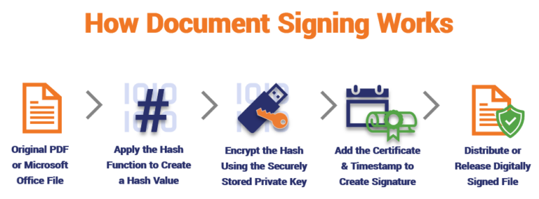 How Public Private Key Pairs Work in Cryptography: 5 Common Examples - Hashed Out by The SSL Store™