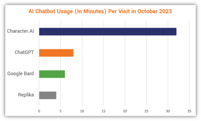 20 Generative AI, ChatGPT & Deepfake Statistics You Should Know For ...